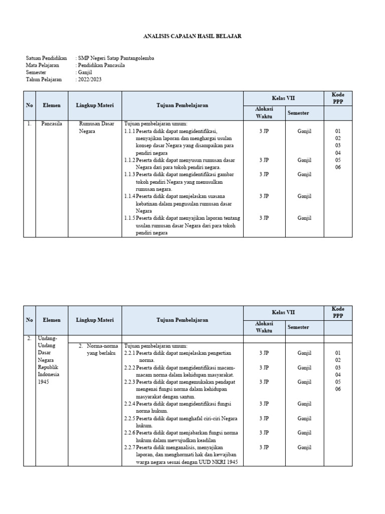 Analisis Capaian Hasil Belajar | PDF