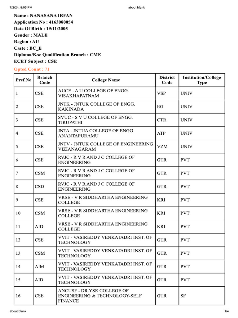 List | PDF