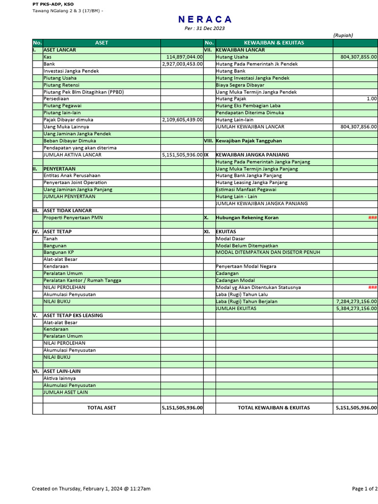 Format - Neraca | PDF | Pengelolaan Keuangan & Uang