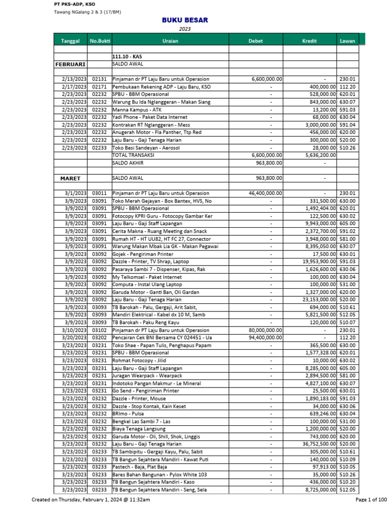 Format - Buku Besar | PDF | Teknologi & Rekayasa