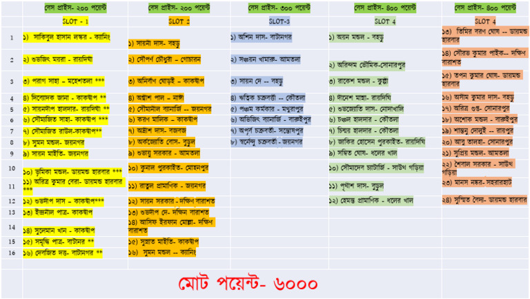 Auction List | PDF