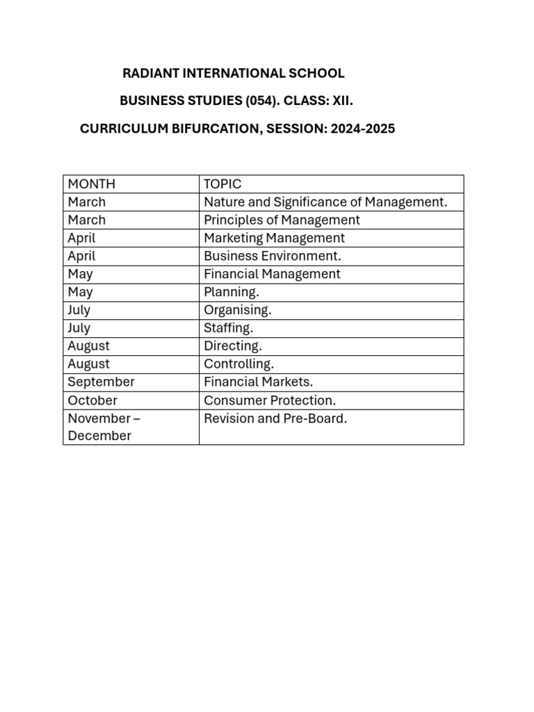 Class XII Business Studies Plan | PDF