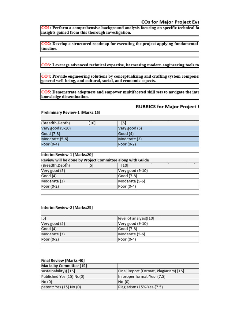 CO + Rubrics for Project Evaluation-CSE-Ver-3 | Download Free PDF ...