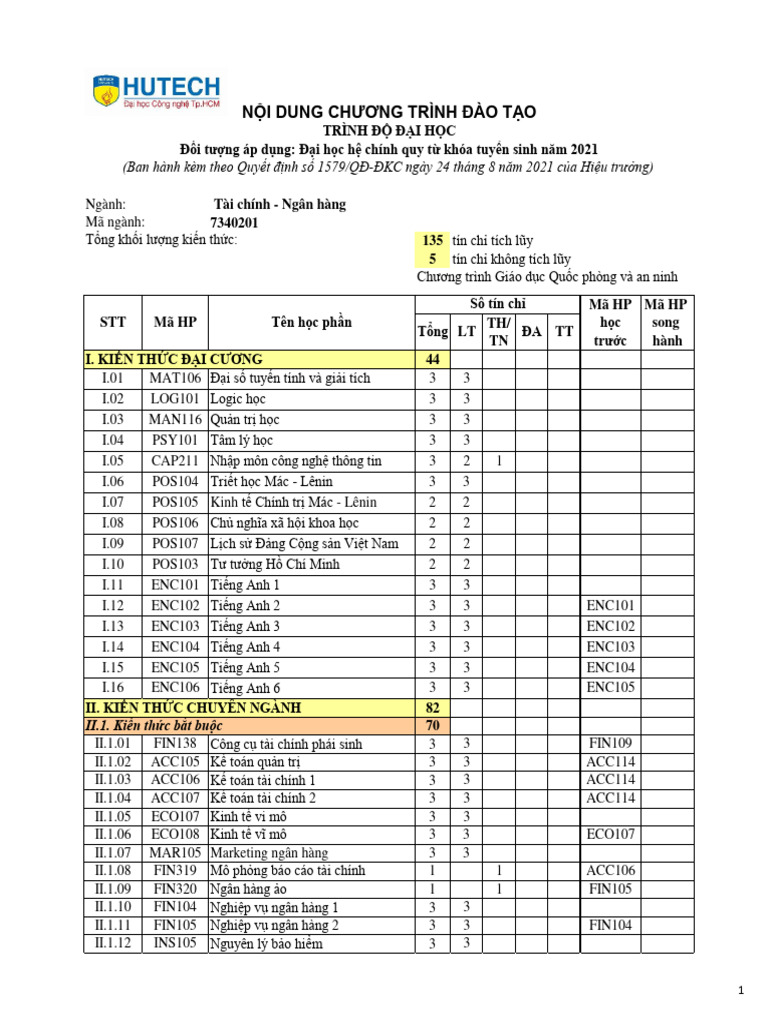 Hutech 114466 CTDT Tai Chinhngan Hang 2021 | PDF