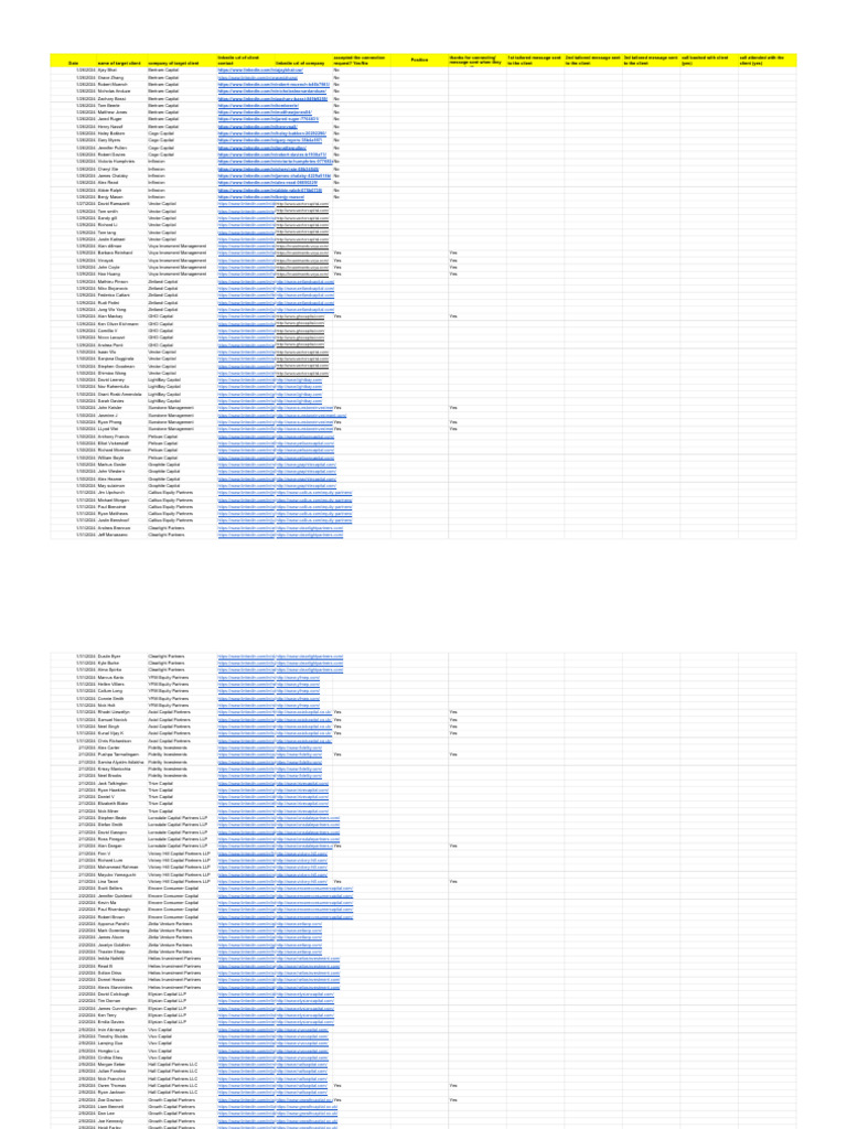 Lists of Prospect Clients | PDF | Financial Markets | Business
