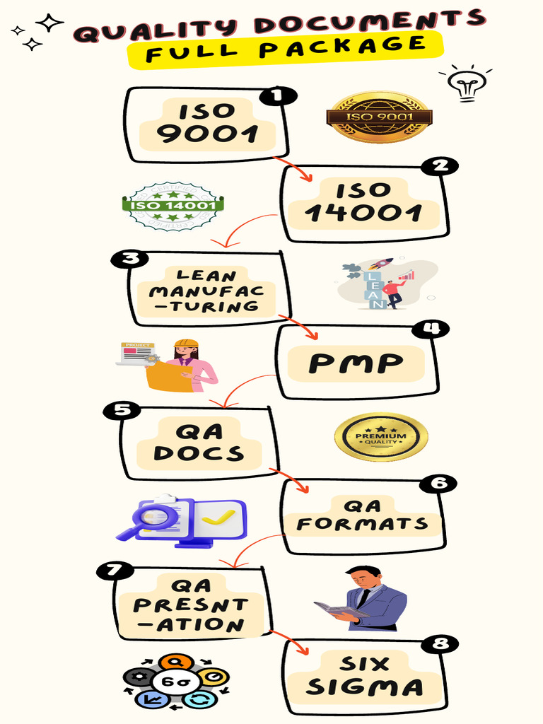 Quality Documents Full Package | PDF | Six Sigma | Lean Manufacturing