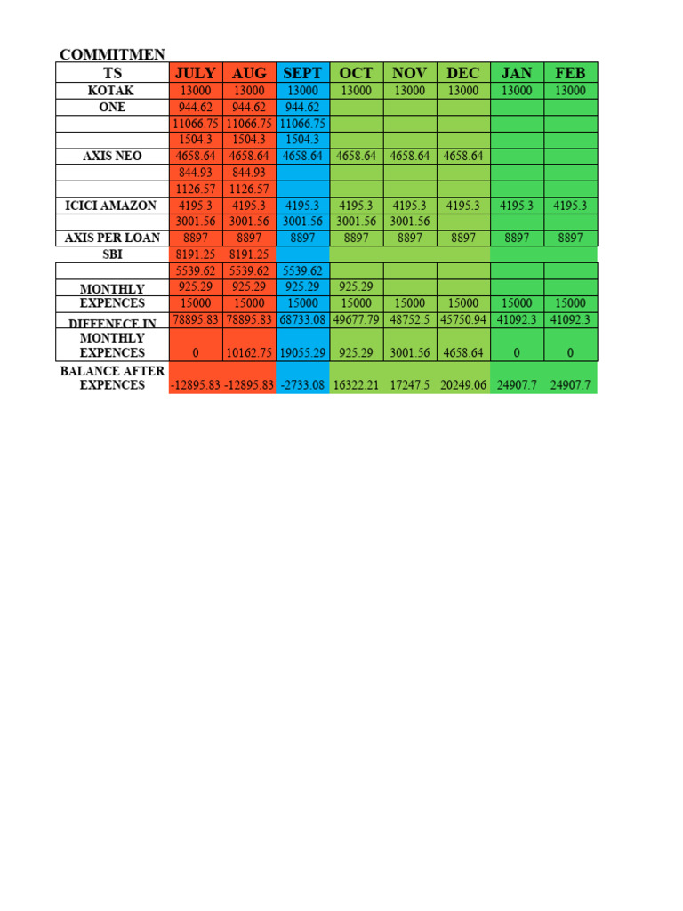 Monthly Expence Sheet Calculation | PDF