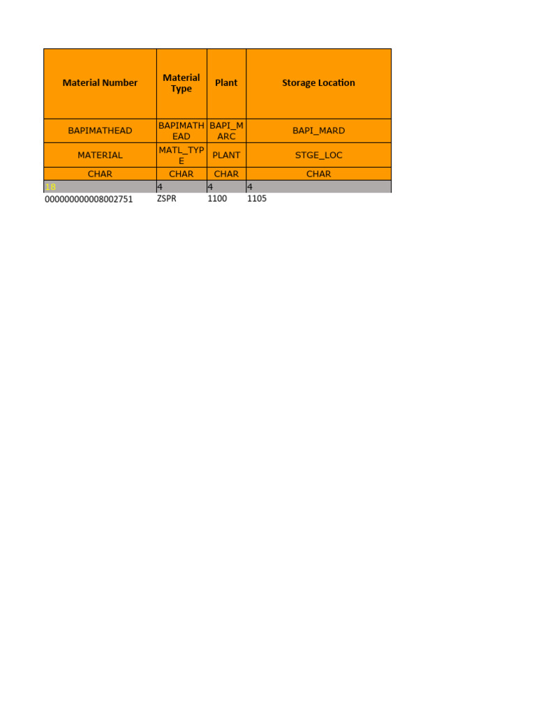 SAP Material Master Data Structure | PDF