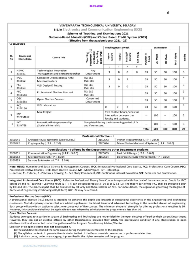 6th Sem Syllabus | PDF