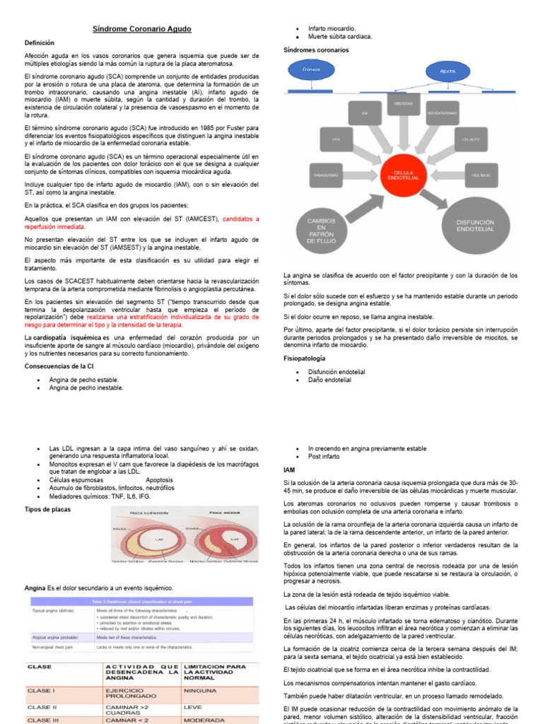 Fiop | PDF | Infarto de miocardio | Insuficiencia cardíaca