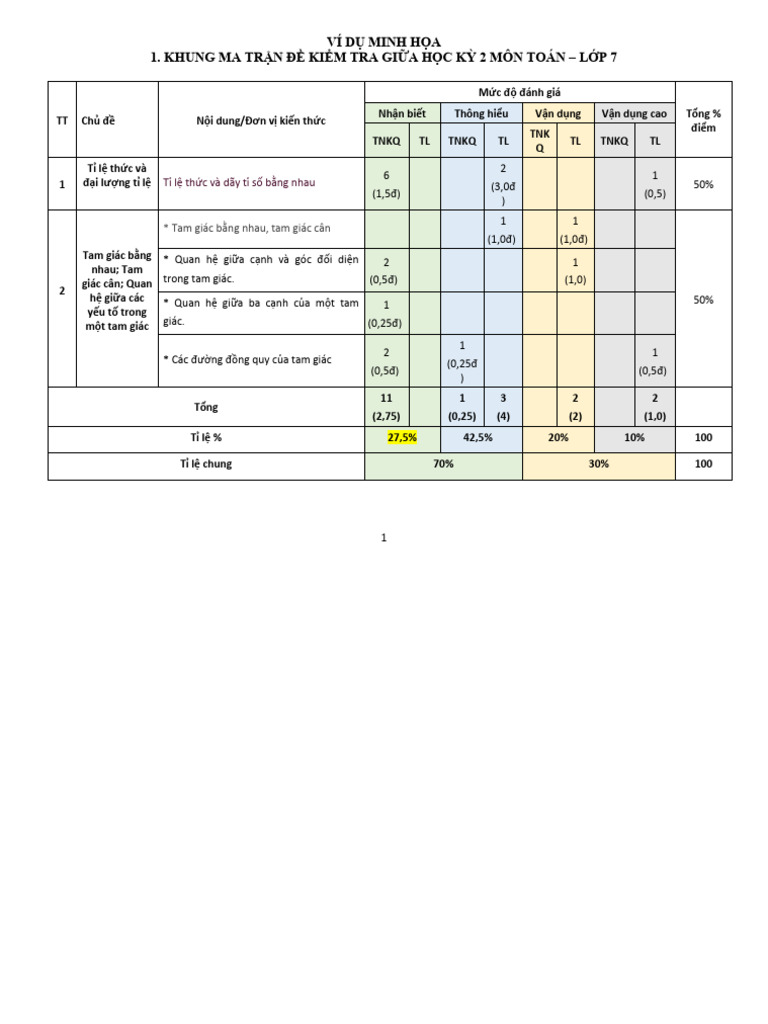 Trư NG Thcs Xuân Thu . GK II-Toán 7.N P | PDF
