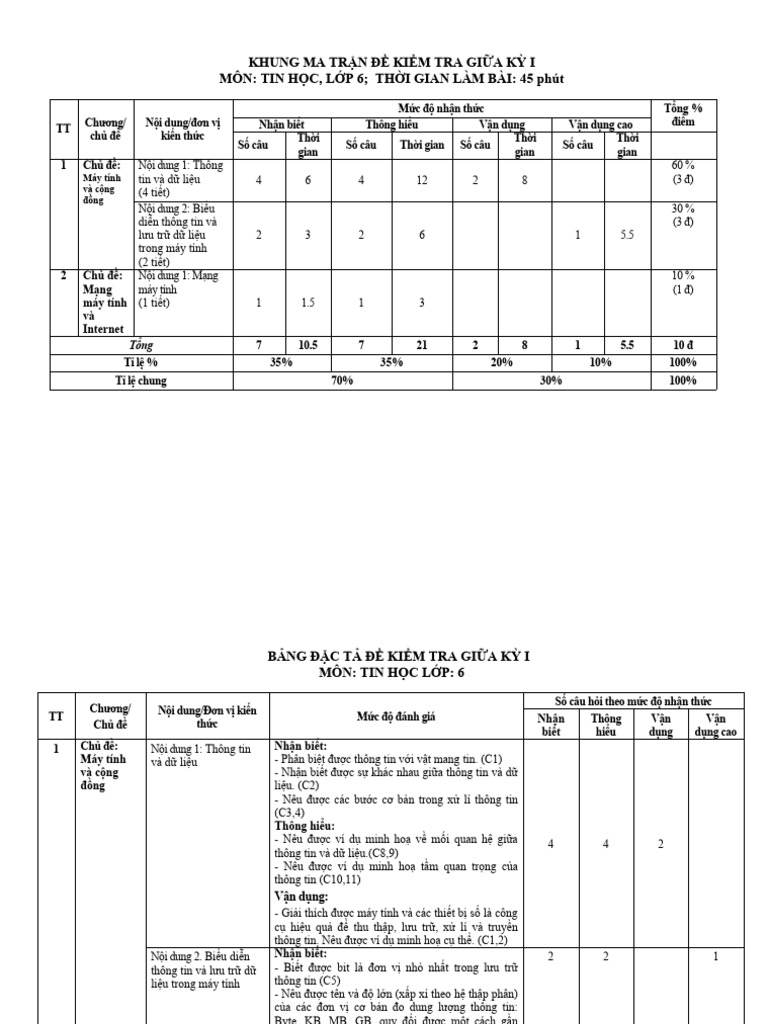 Thi Gi A Kì Tin 6 - 2022 | PDF