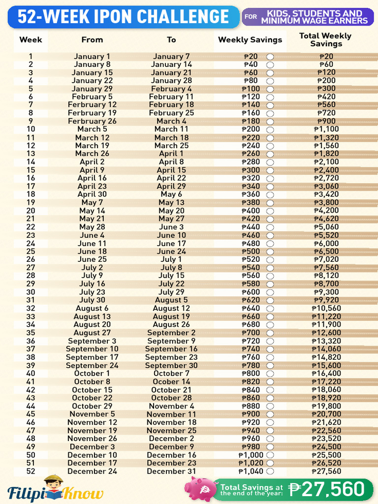 52 Week Ipon Challenge For Kids Teenagers Students and Minimum Wage ...