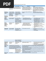 Fidic Timeline (Final) | PDF | Finance & Money Management