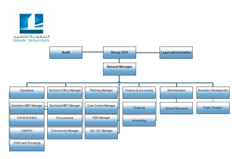 Company Orgnization Chart Pdf 2080