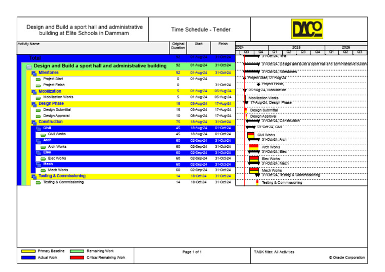 Time Schedule - Tender | PDF