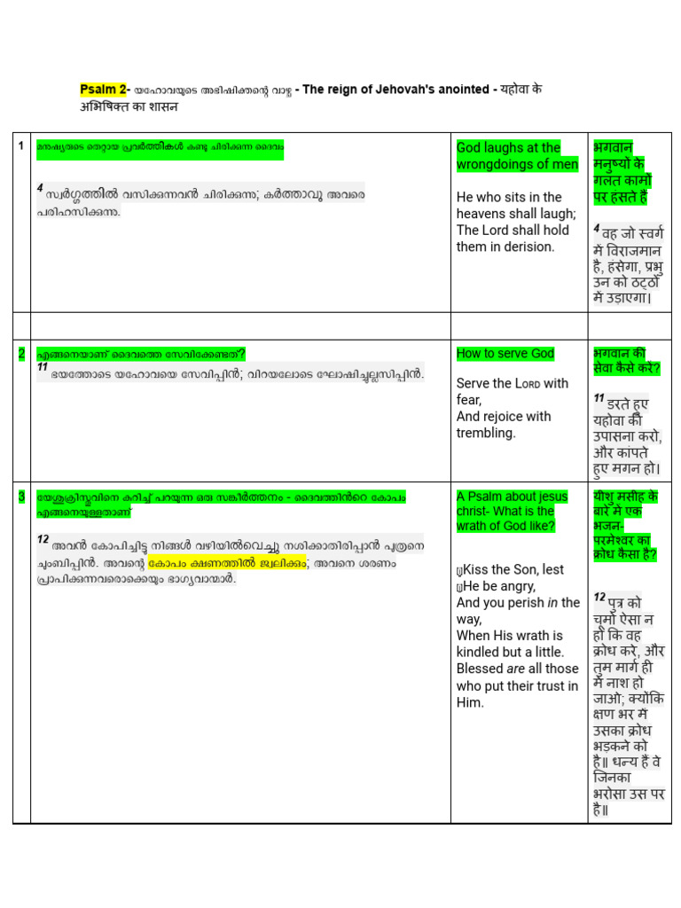 Psalm 2 | PDF