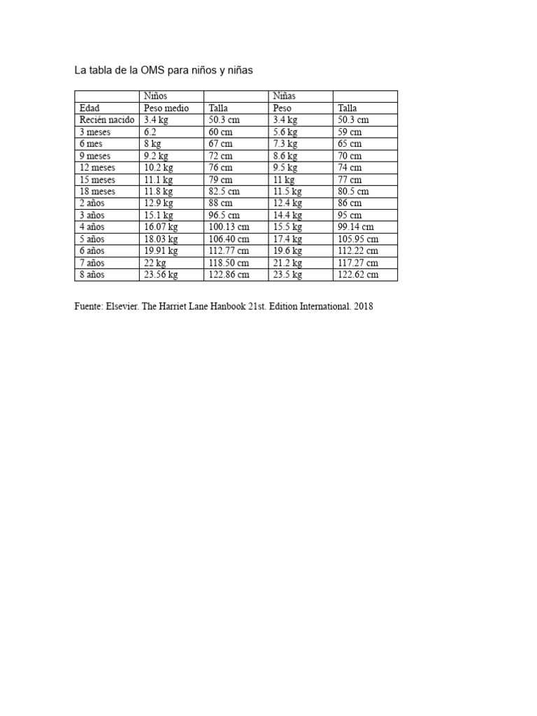 La Tabla de La OMS para Niños y Niñas | PDF
