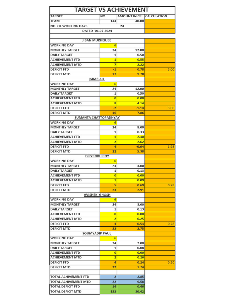 Target VS Achievement Jul2024 | PDF