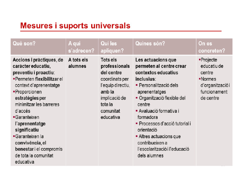 Taula Mesures i Suports Universals | PDF
