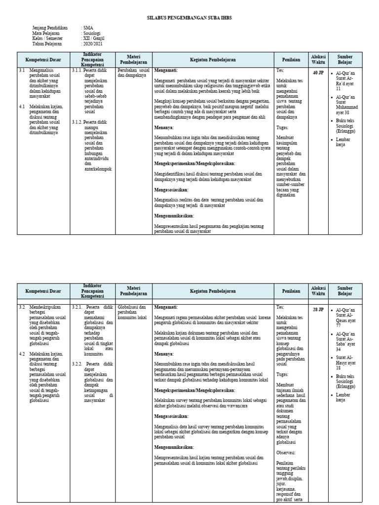 Silabus Sosiologi Kelas 12 IPS | PDF