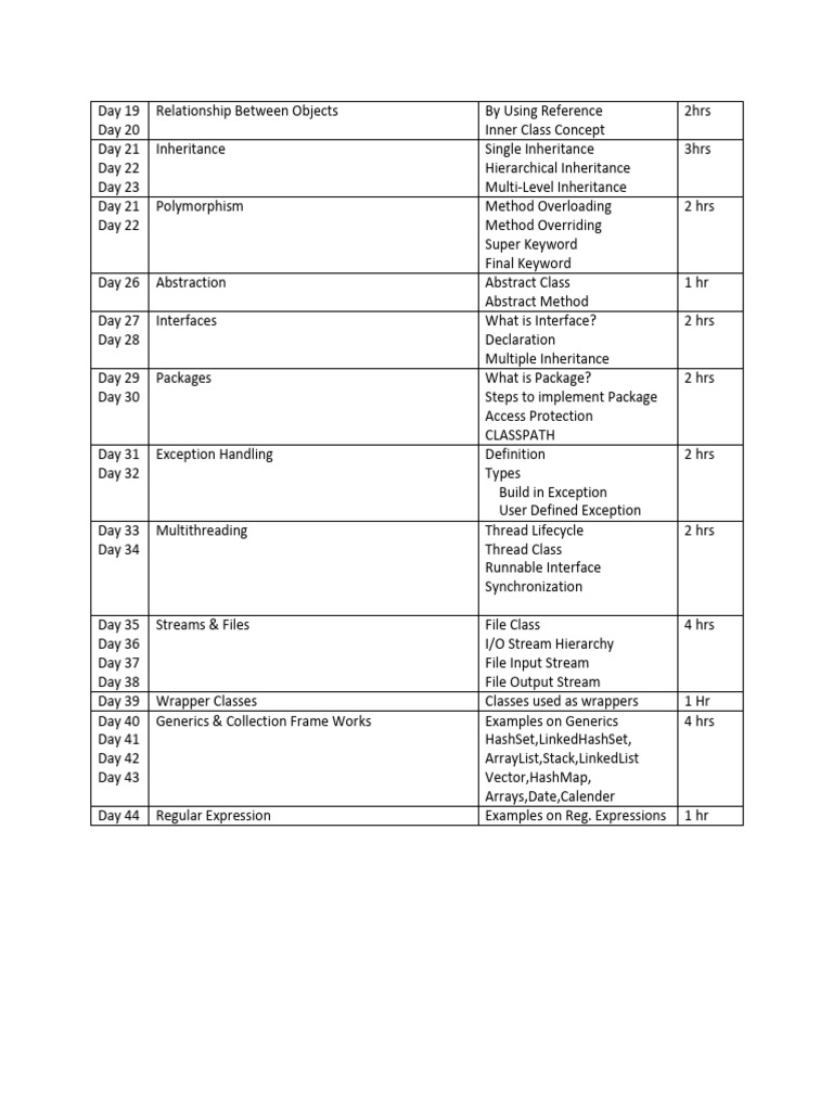 Core Java 2 | PDF | Class (Computer Programming) | Inheritance (Object ...
