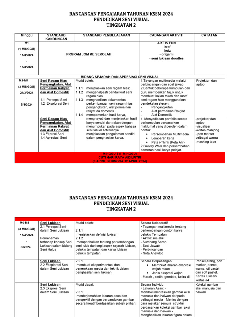 RPT PSV Ting 2 | PDF
