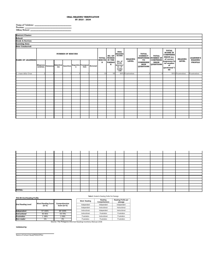 ORV TOOL LEARNERS PROFILE v2 | PDF | Writing | Cognitive Psychology