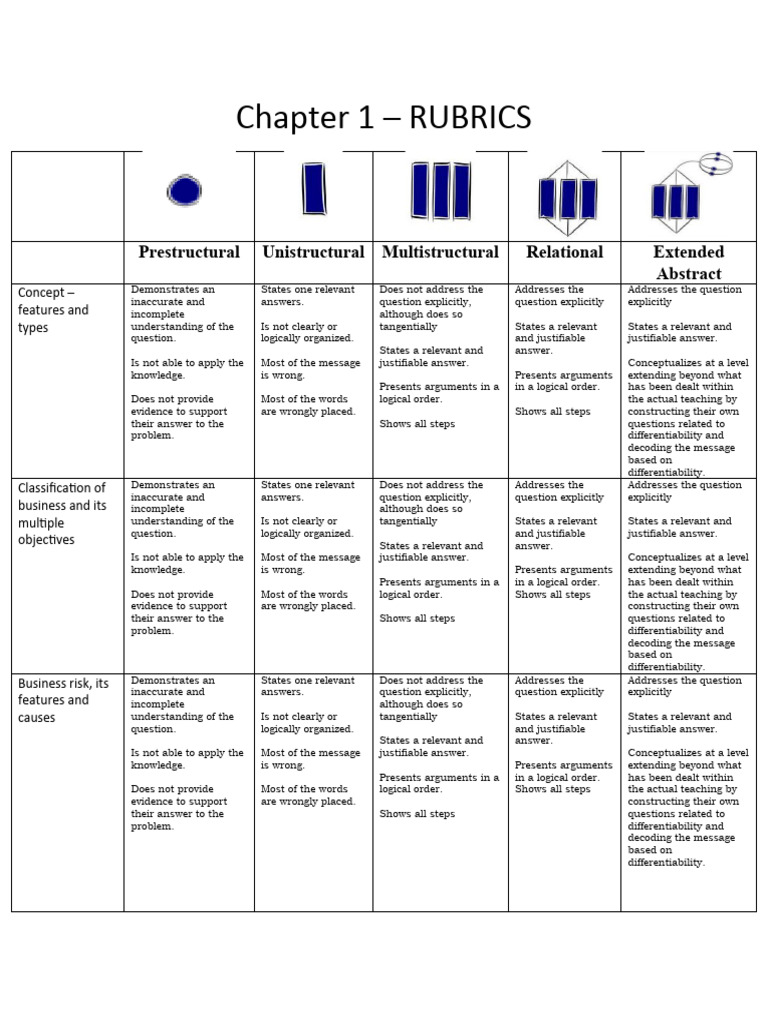 Chapter1 Rubrics | PDF | Knowledge | Argument