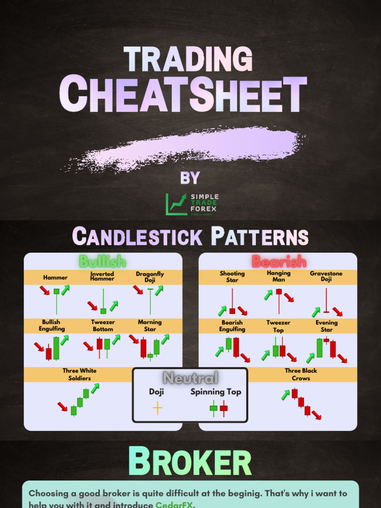 TRADING CHEATSHEET-1 | PDF | Market Trend | Market (Economics)