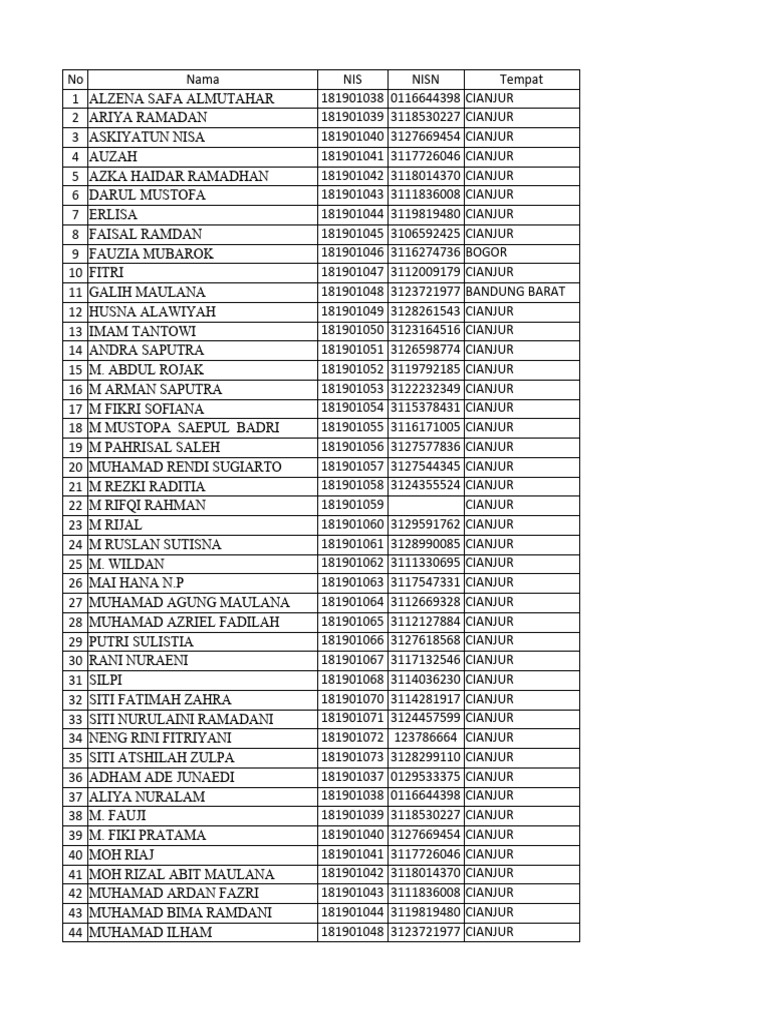 Data Kelulusan Siswa Kelas 6 Tahun 2024 | PDF