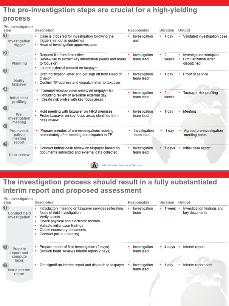 Investigations Process p | PDF | Revenue | Value Added Tax