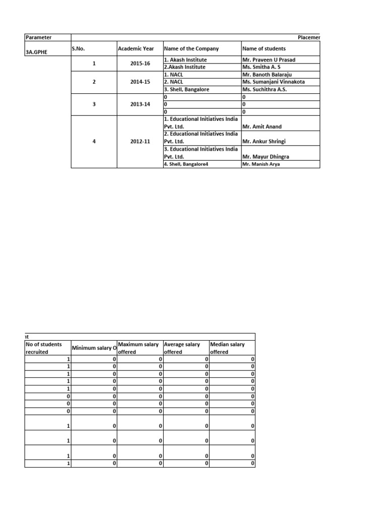 Student Placement Data Iiserk | PDF