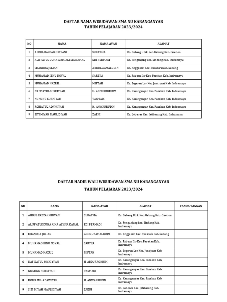Daftar Nama Wisudawan & Penerima Tamu Sma Nu Karanganyar | PDF