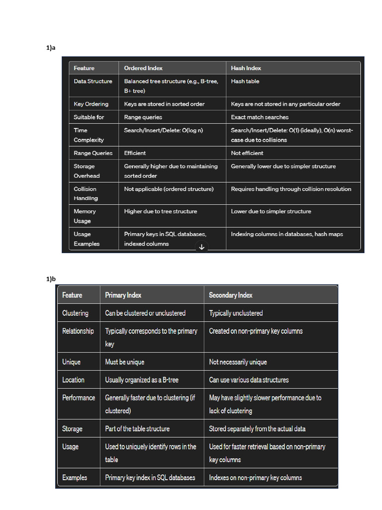 DBMS Unit 5 1-5Q Ans | PDF