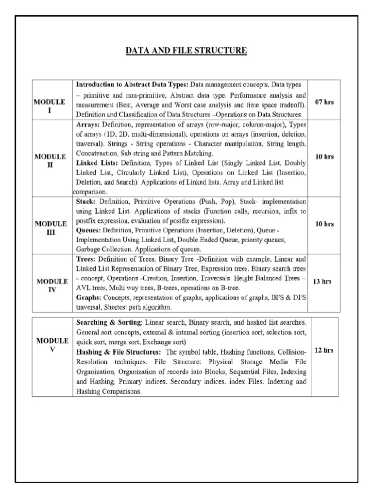 Dfs Chapter | PDF | String (Computer Science) | Integer (Computer Science)