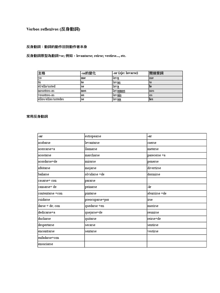 Verbos Reflexivos en Español: Guía Completa | PDF