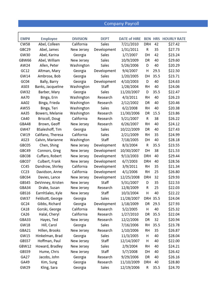 Practice File_Pivot Tables_Module 1 | PDF | Data Management
