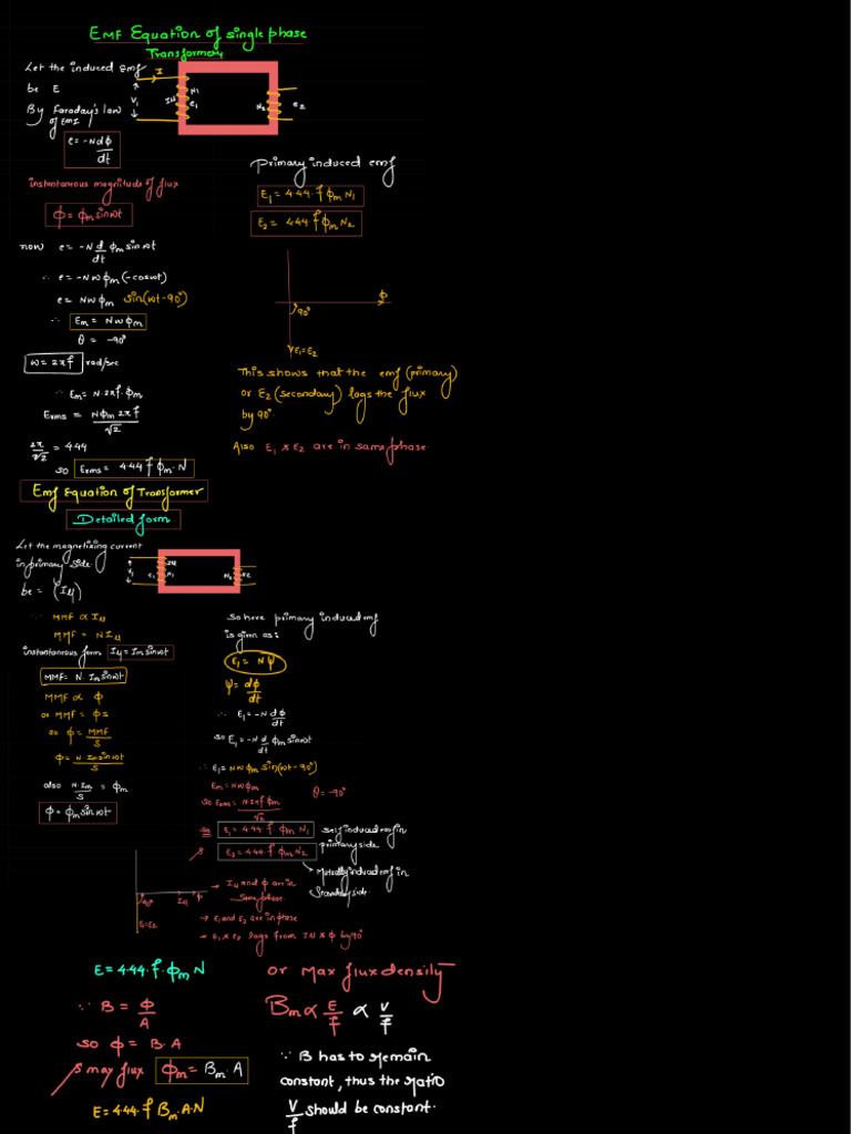 Module 5.2 Emf Equation of Transformer | PDF