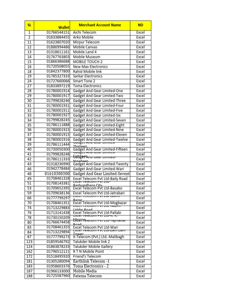 Outlet list for Website update | PDF | Dhaka | World Politics