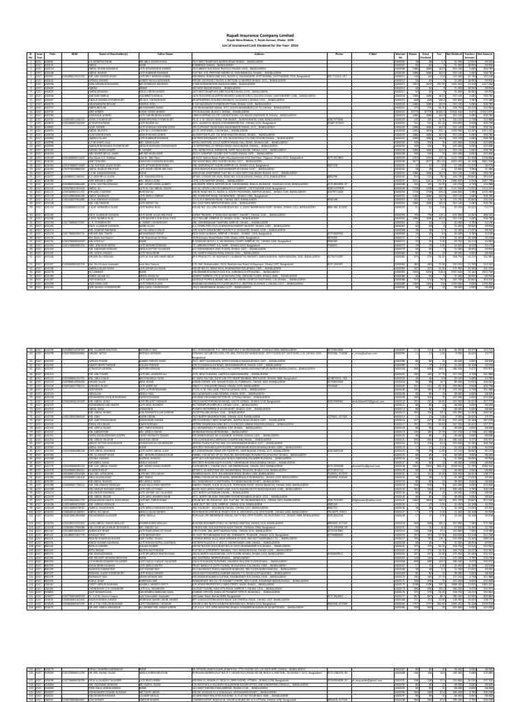 List of Unclaimed Cash Dividend For The Year 2016 (Issue Year - 2017 ...