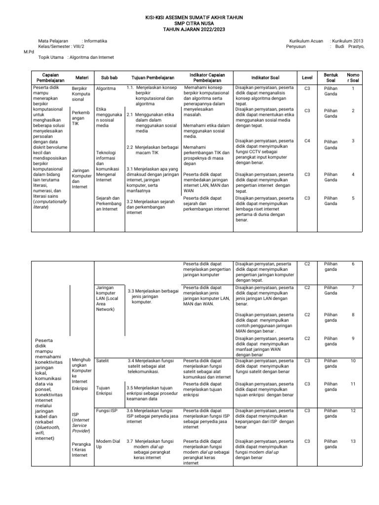 Kisi-Kisi ASAT Informatika Kelas 8 - 2023 | PDF | Seni | Teknologi ...
