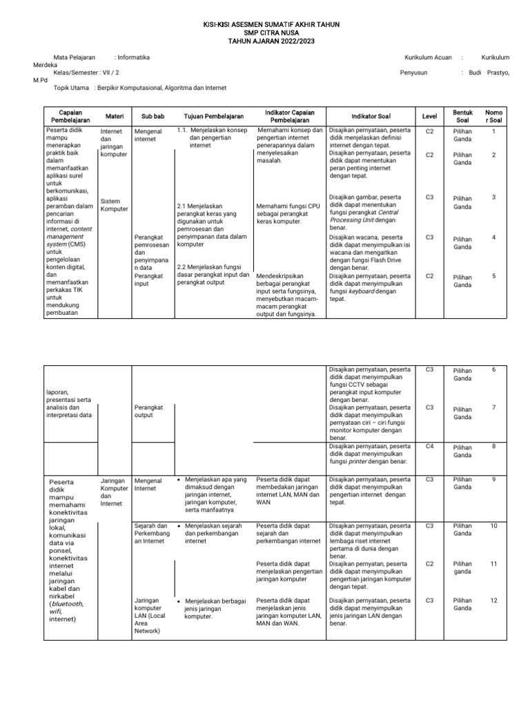 Kisi-Kisi ASAT Informatika Kelas 7 - 2023 | PDF