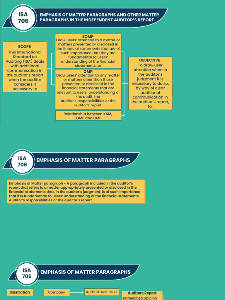 ISA 706 Handout | PDF