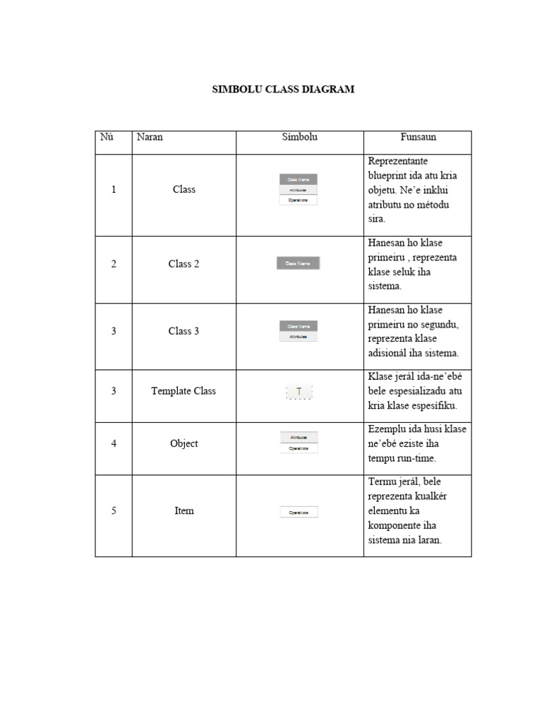 Simbolu Class Diagram | PDF