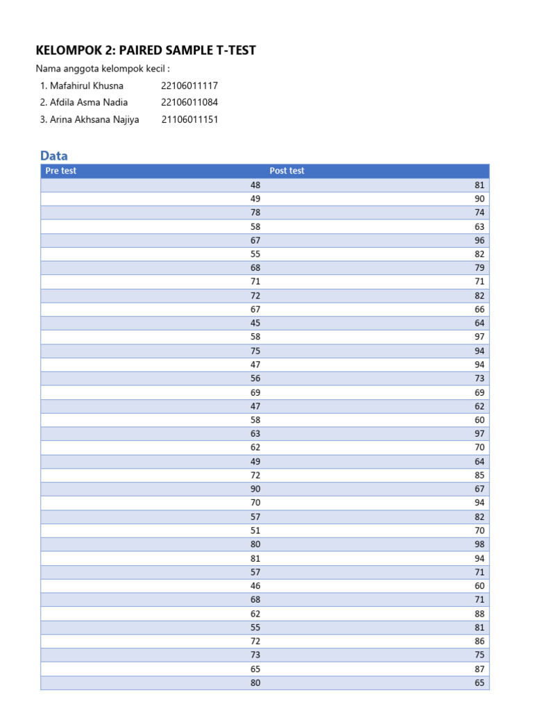 Paired Test Kel.2 Fahir, Nadia, Arina | PDF | Statistical Inference ...