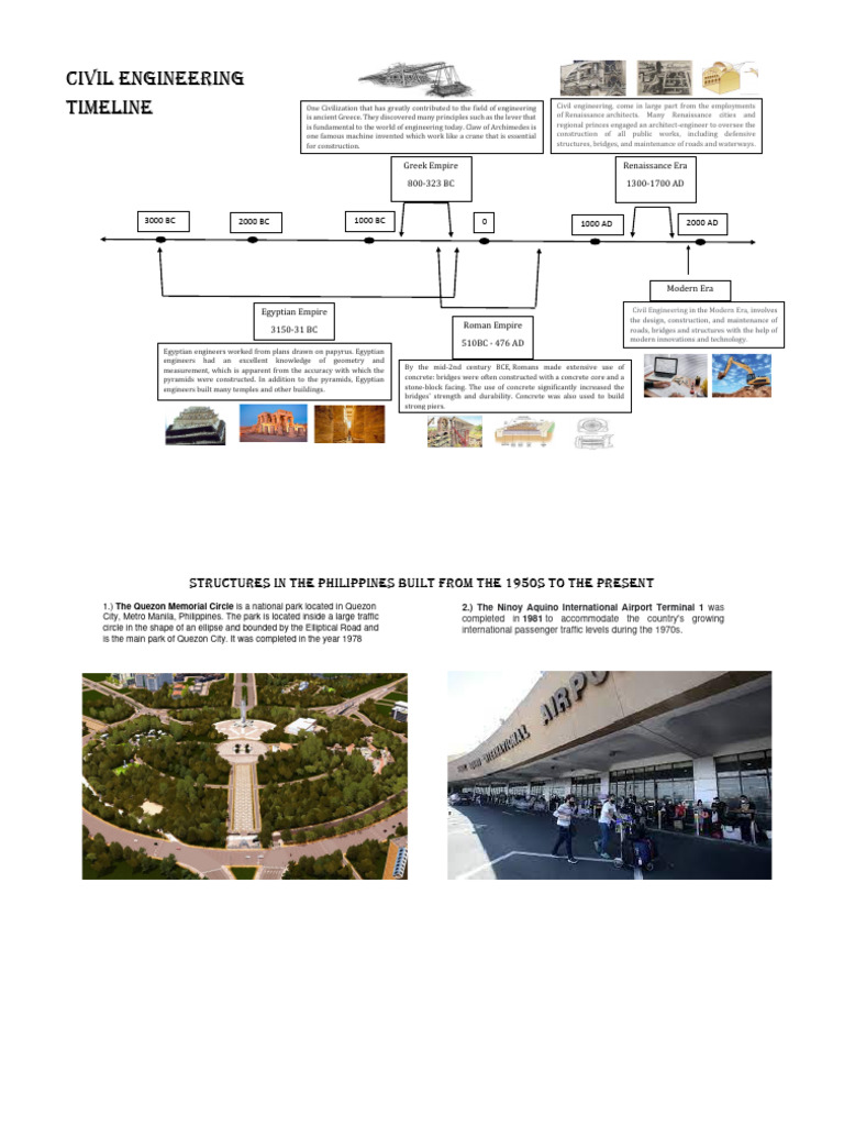 CE100 History of CE | PDF | Engineering