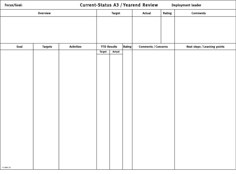 GRTD A3 Statusreview | PDF