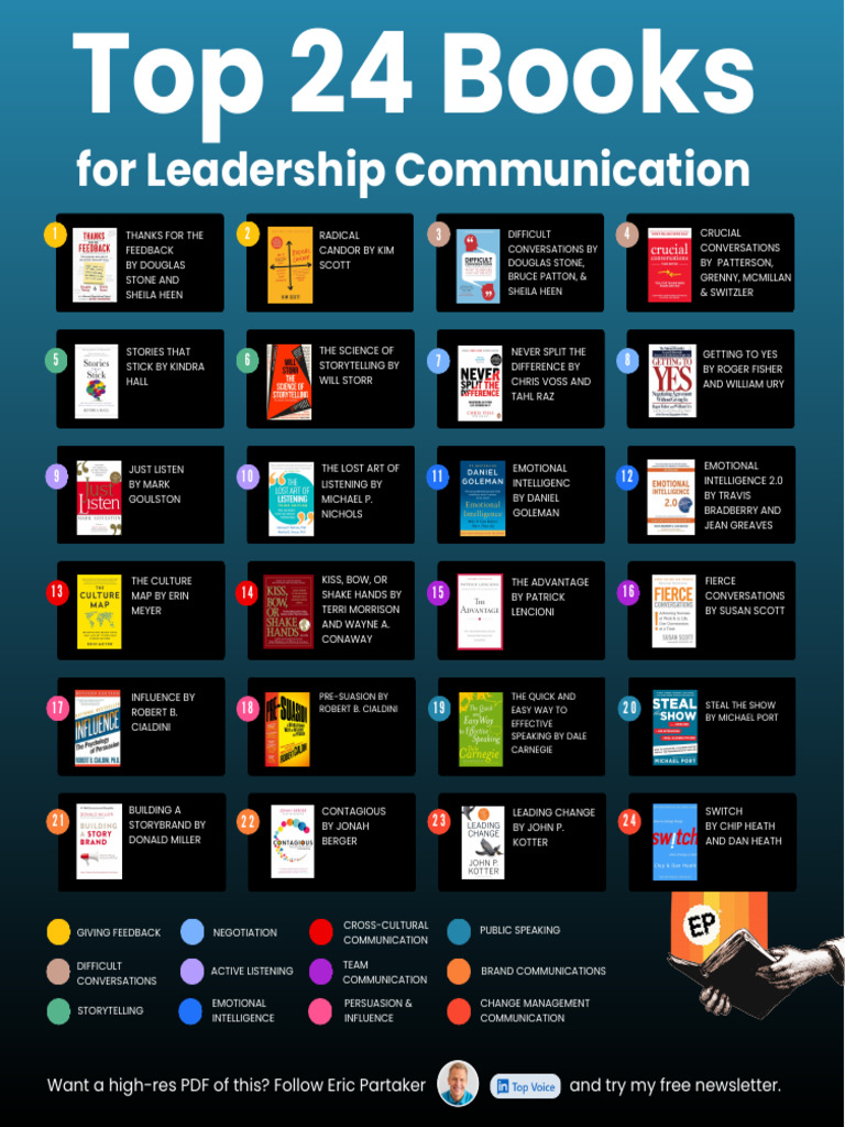 Top 24 Books For Leadership Communication by Eric Partaker (Image ...
