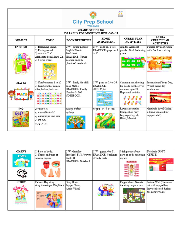 Senior KG June 2024-25 Syllabus | PDF | Linguistics